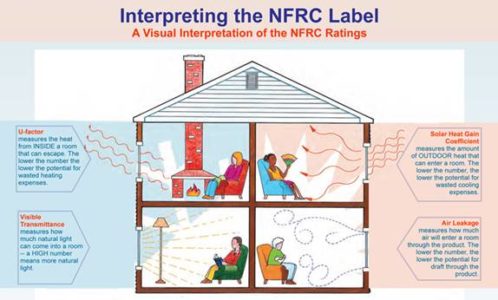 Learn How to Read the Energy Star Label on Windows - Milanese Remodeling